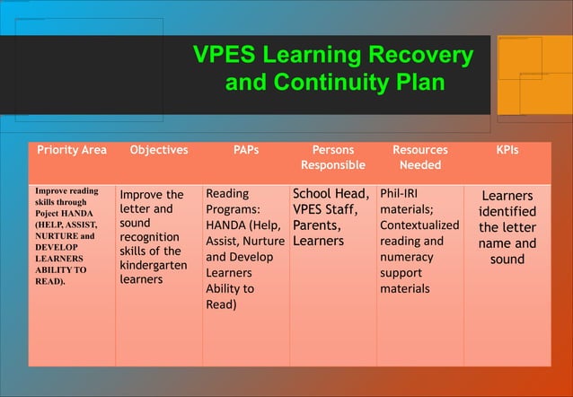 Final School learning Recovery Plan of Upper Gabriela | PPT