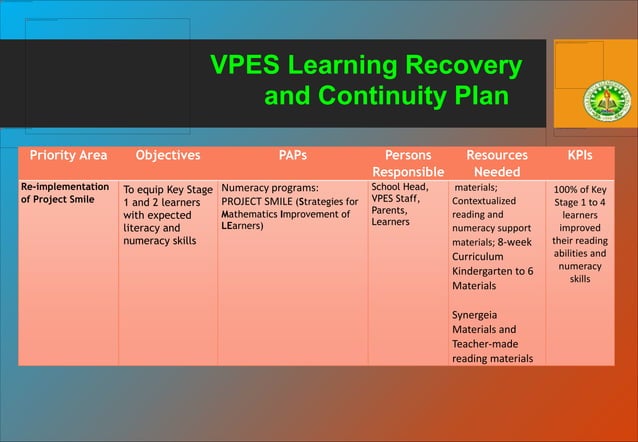 Final School learning Recovery Plan of Upper Gabriela | PPT