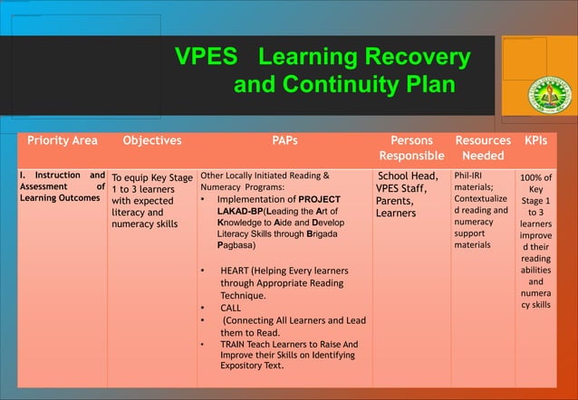 Final School learning Recovery Plan of Upper Gabriela | PPT