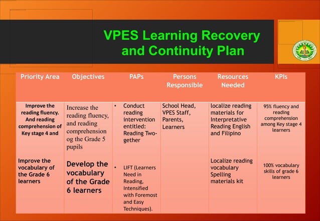 Final School learning Recovery Plan of Upper Gabriela | PPT