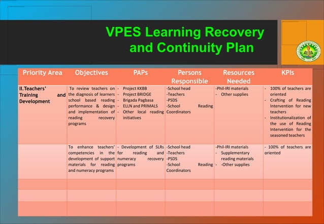 Final School learning Recovery Plan of Upper Gabriela | PPT