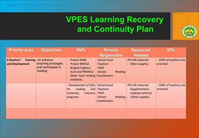 Final School learning Recovery Plan of Upper Gabriela | PPT