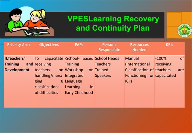 Final School learning Recovery Plan of Upper Gabriela | PPT