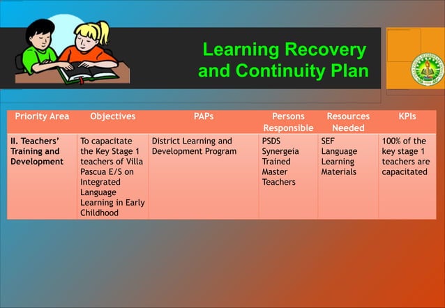 Final School learning Recovery Plan of Upper Gabriela | PPT