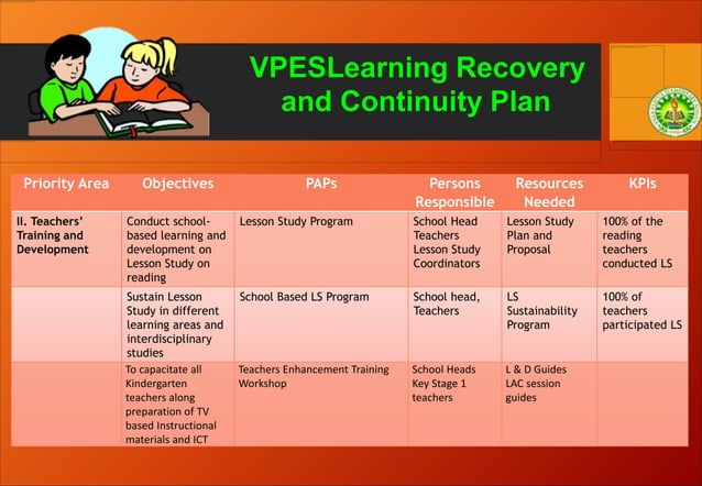 Final School learning Recovery Plan of Upper Gabriela | PPT