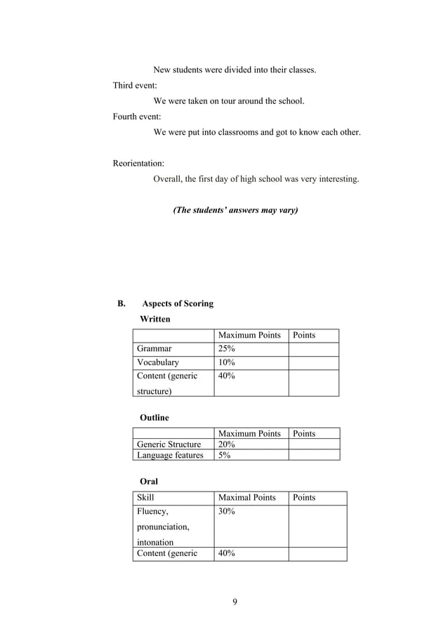 Final sma lesson plan speaking and appendices[1] 1 | DOC | Homework and ...