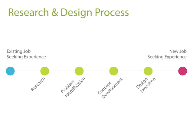 One Stop Shop Design Presentation | PDF