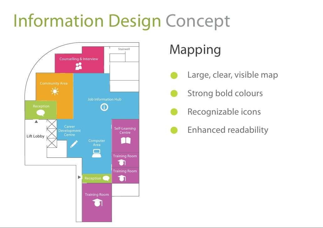 One Stop Shop Design Presentation