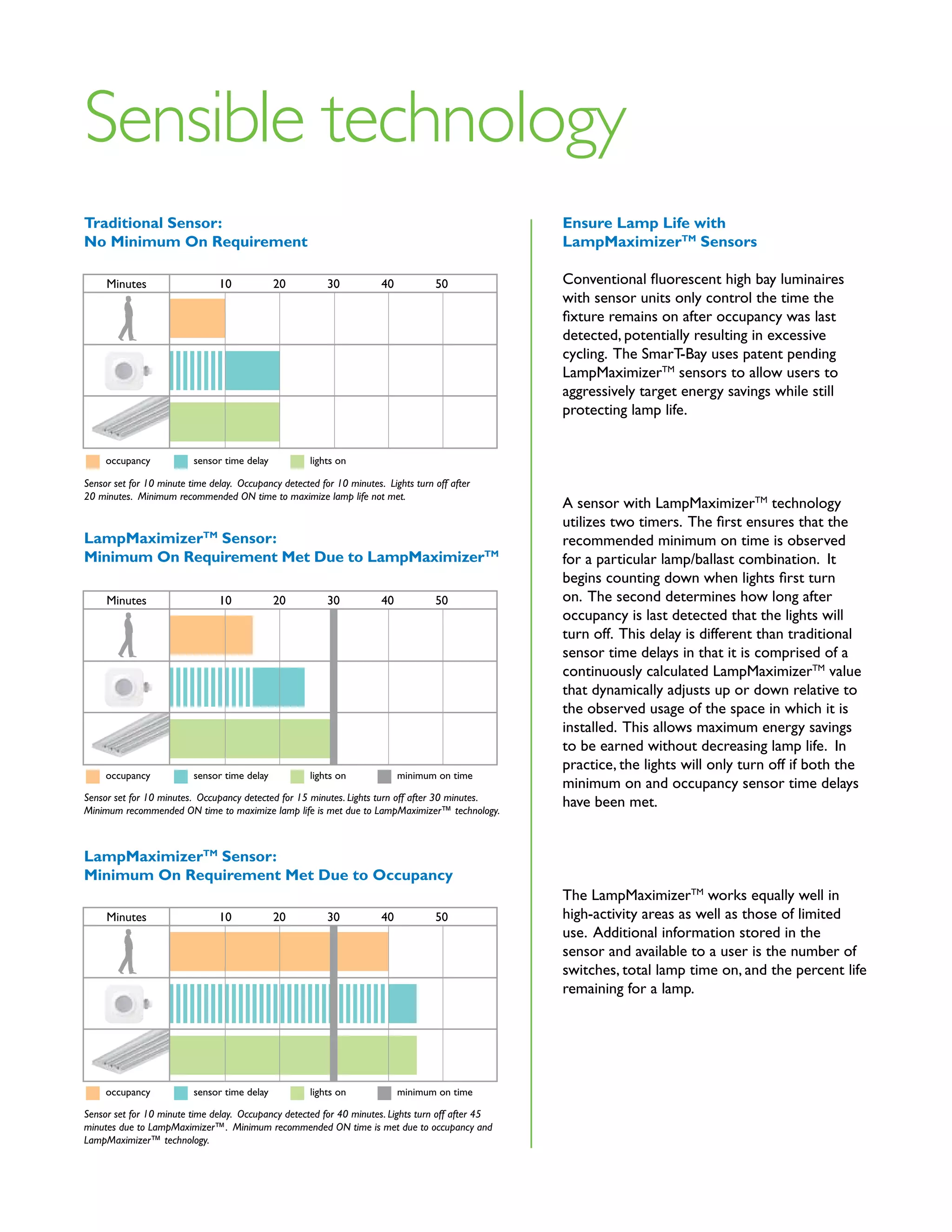 SmarT-Bay Brochure | PDF