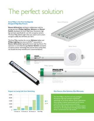 SmarT-Bay Brochure | PDF