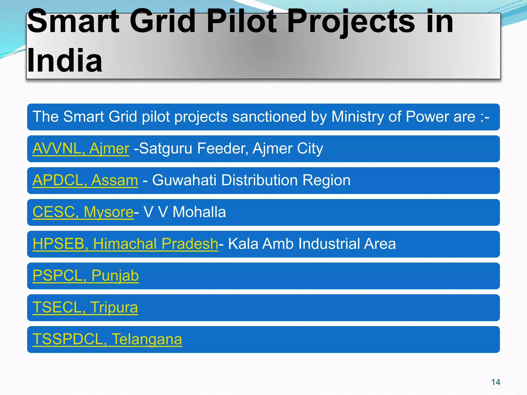 Smart grid- Future technology | PPT