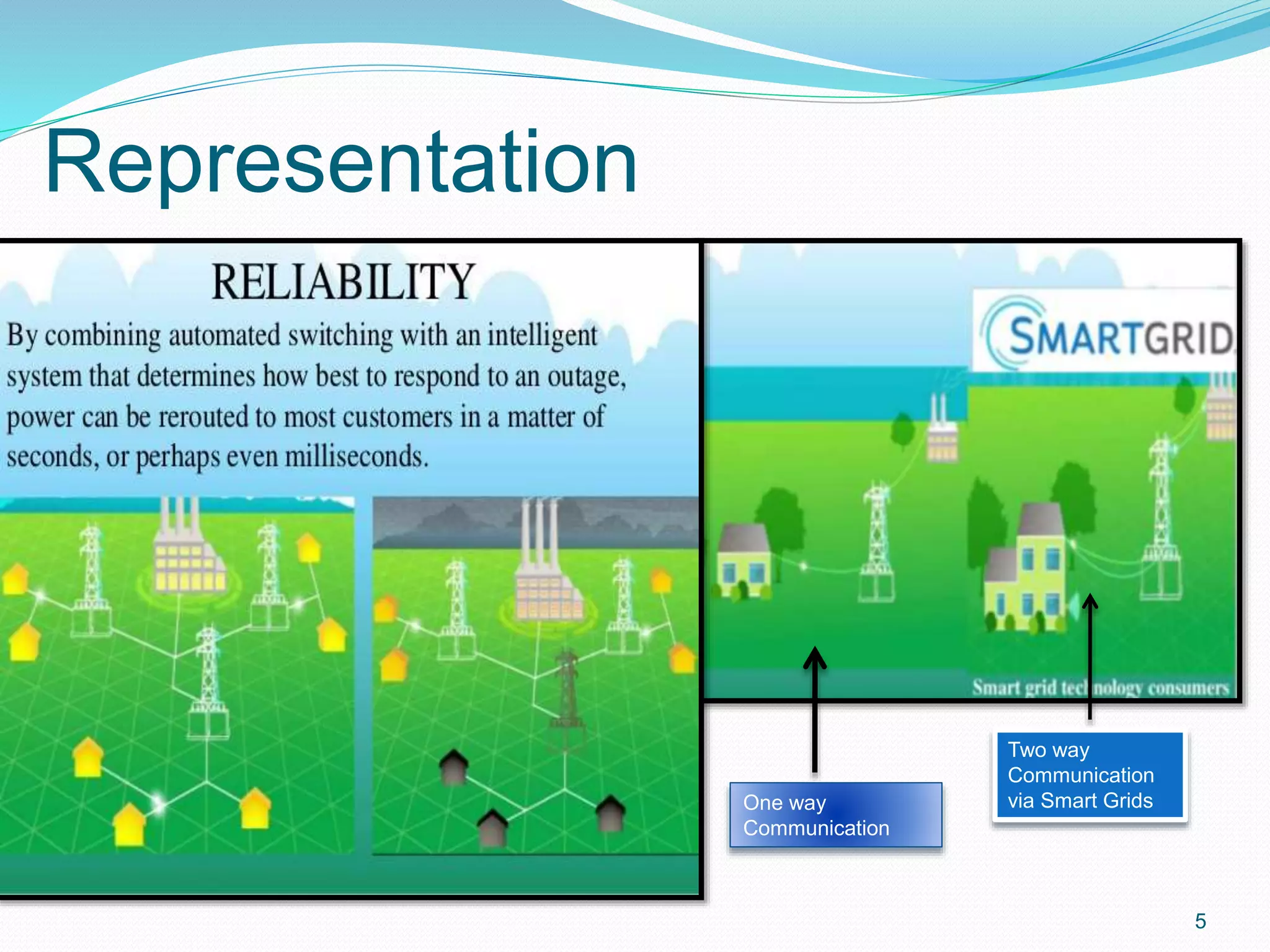 Smart grid- Future technology | PPT