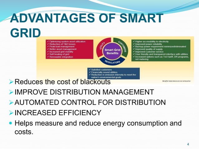 Smart grid- Future technology | PPT