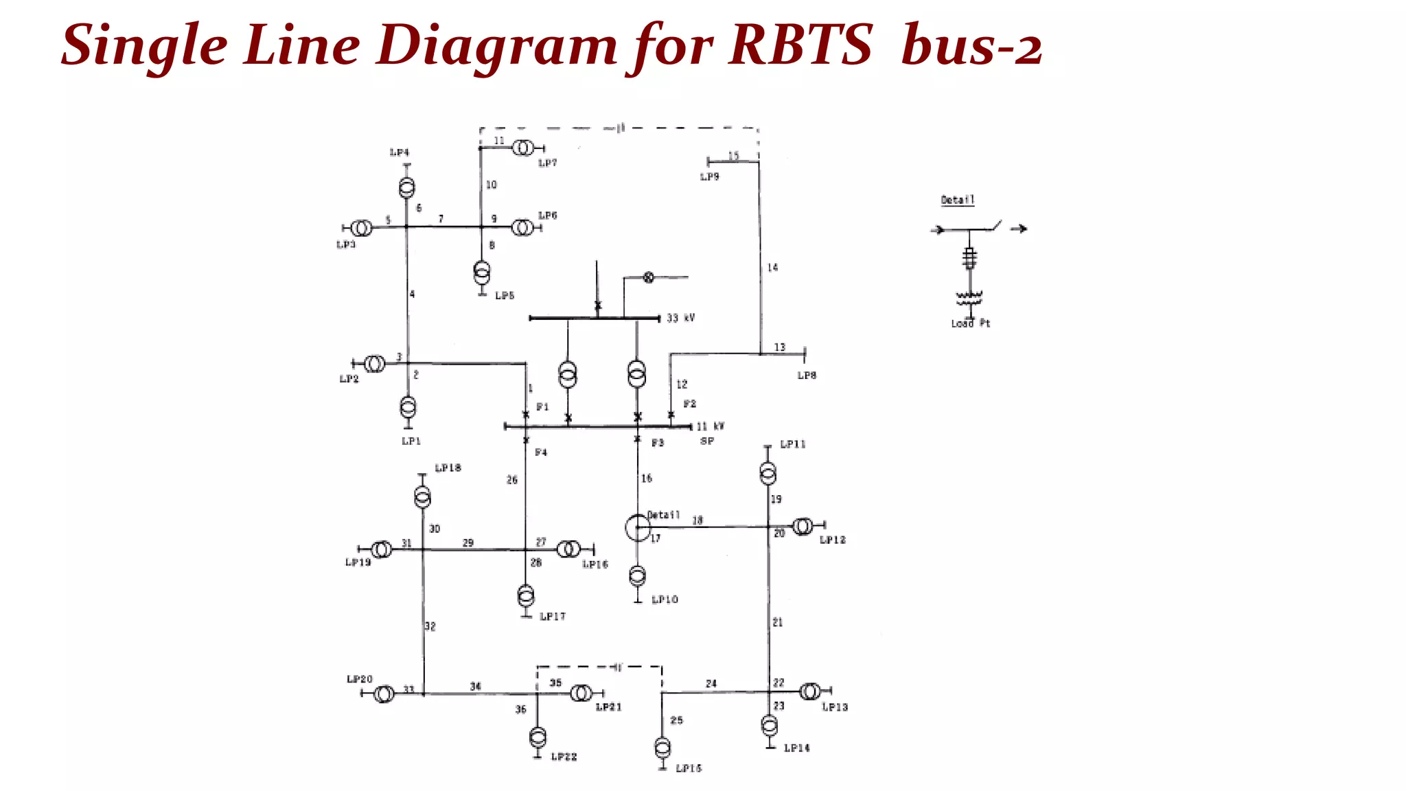 “reliability Improvement In Distribution System Using Smart Grid Technology” Pptx