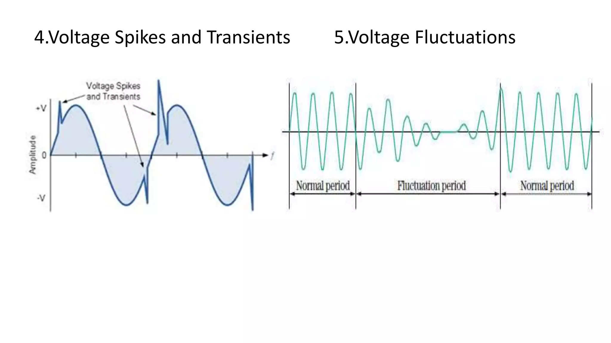 “reliability Improvement In Distribution System Using Smart Grid Technology” Pptx