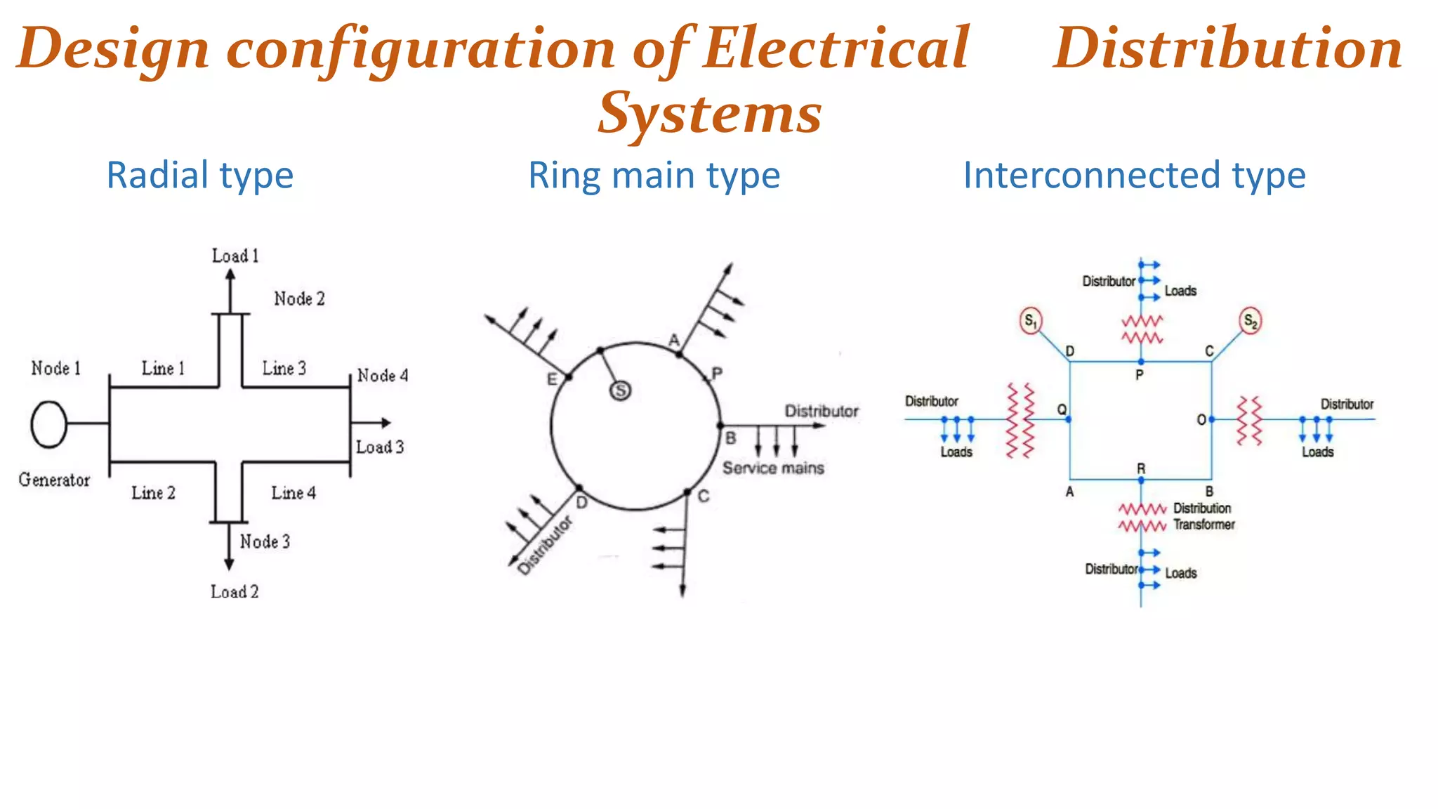 “reliability Improvement In Distribution System Using Smart Grid Technology” Pptx