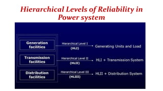 “Reliability improvement in distribution system using smart grid ...