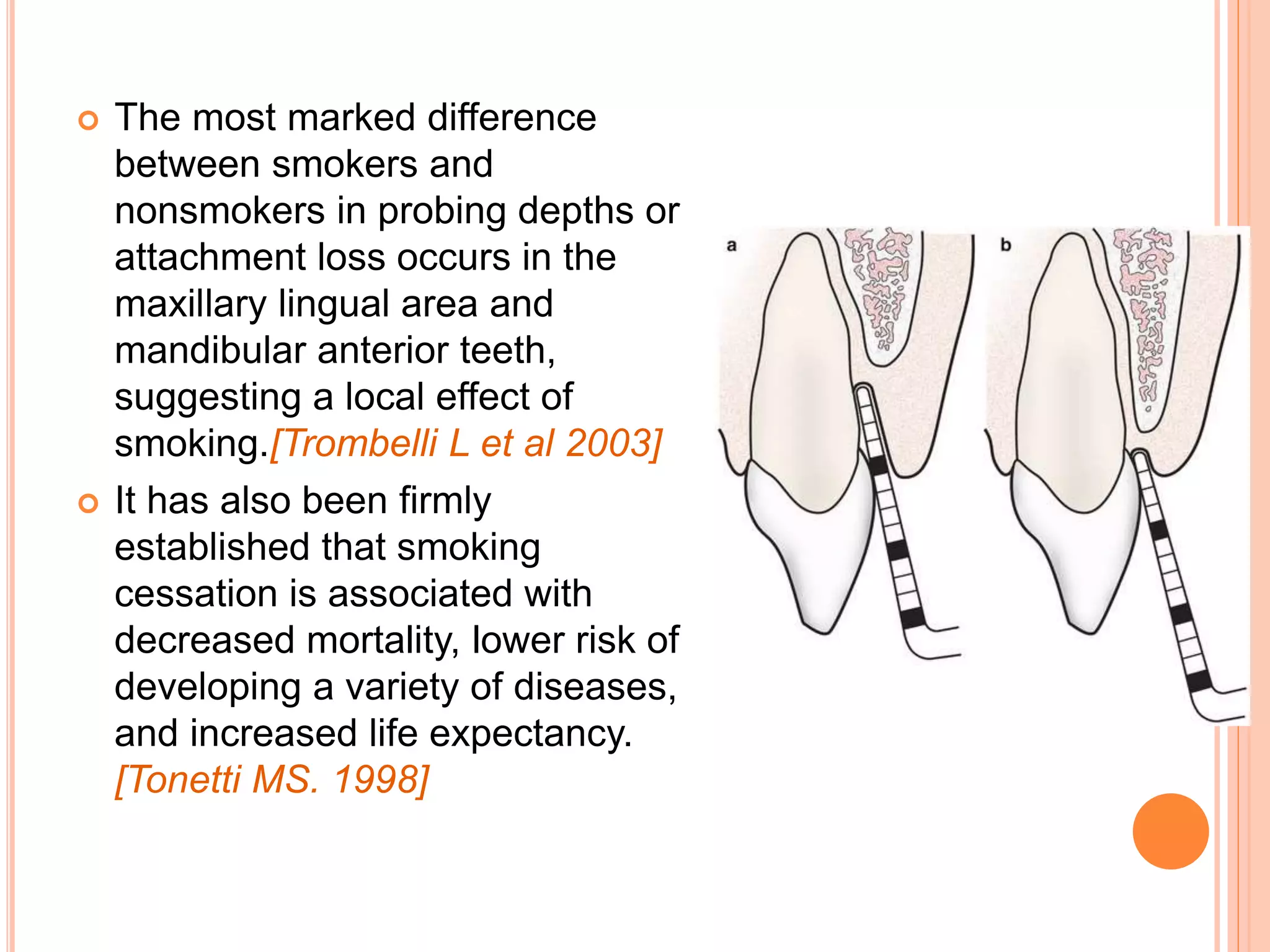 Smoking and its effect on periodontium | PPTX