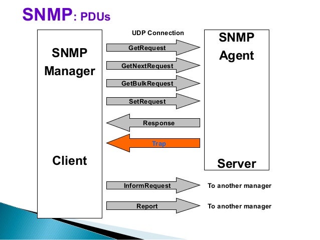Simple Network Management Protocol by vikas jagtap