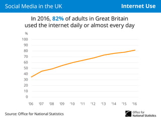 Social Media in the UK | PDF