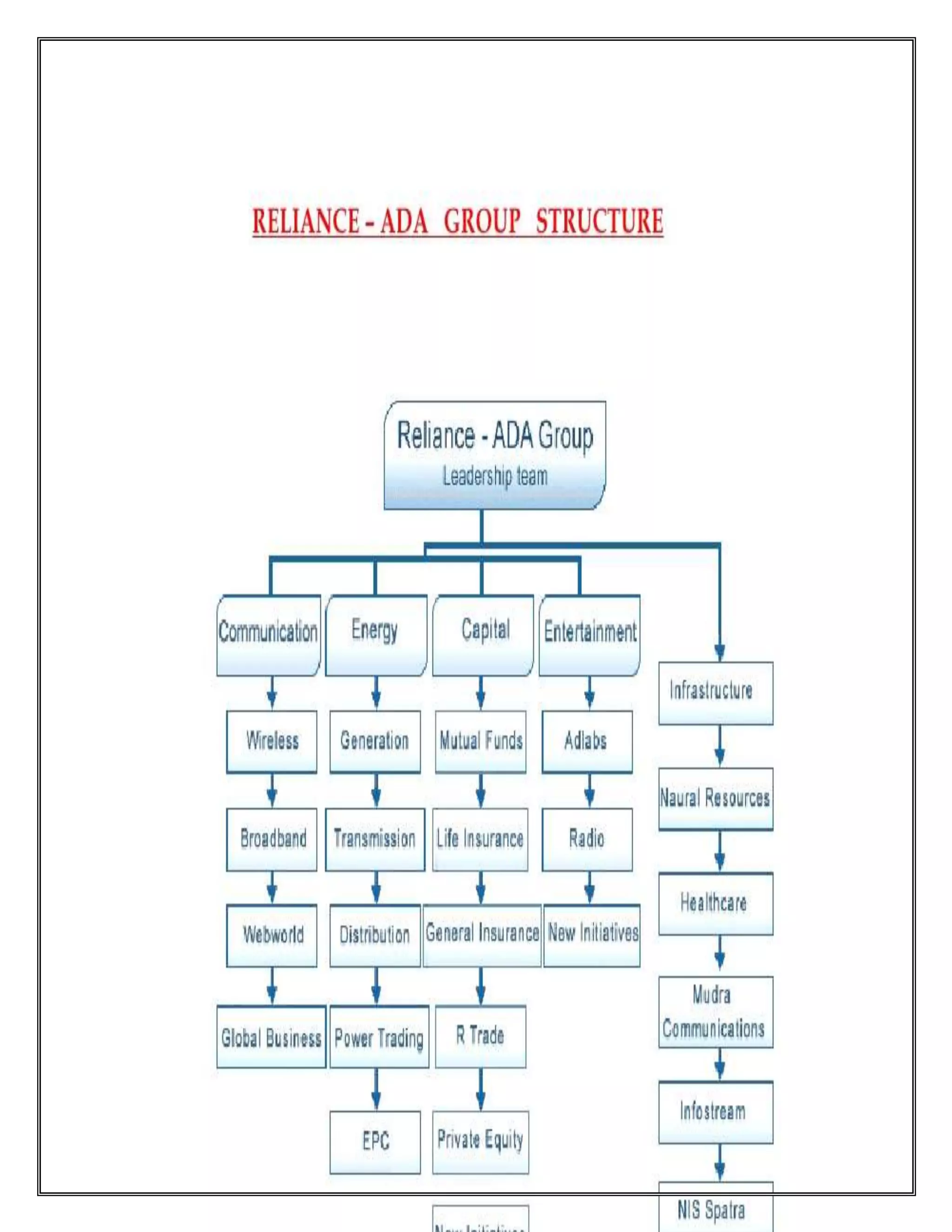 RELIANCE INDUSTRIES | DOCX