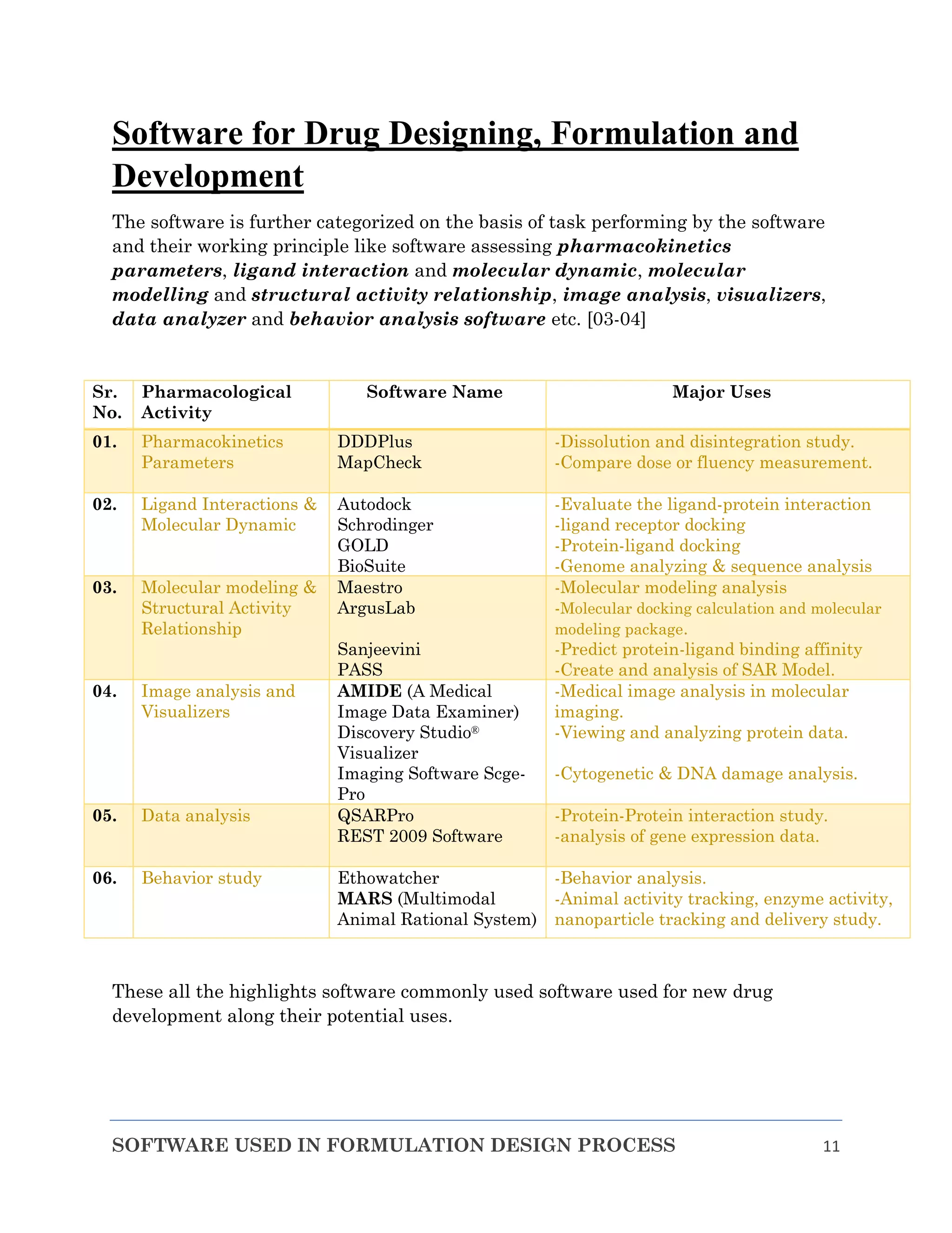 Software Used In Formulation Design Process (Pharmaceutics).Pdf