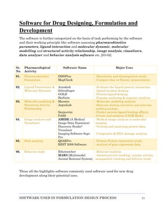 Software Used In Formulation Design Process (Pharmaceutics).Pdf