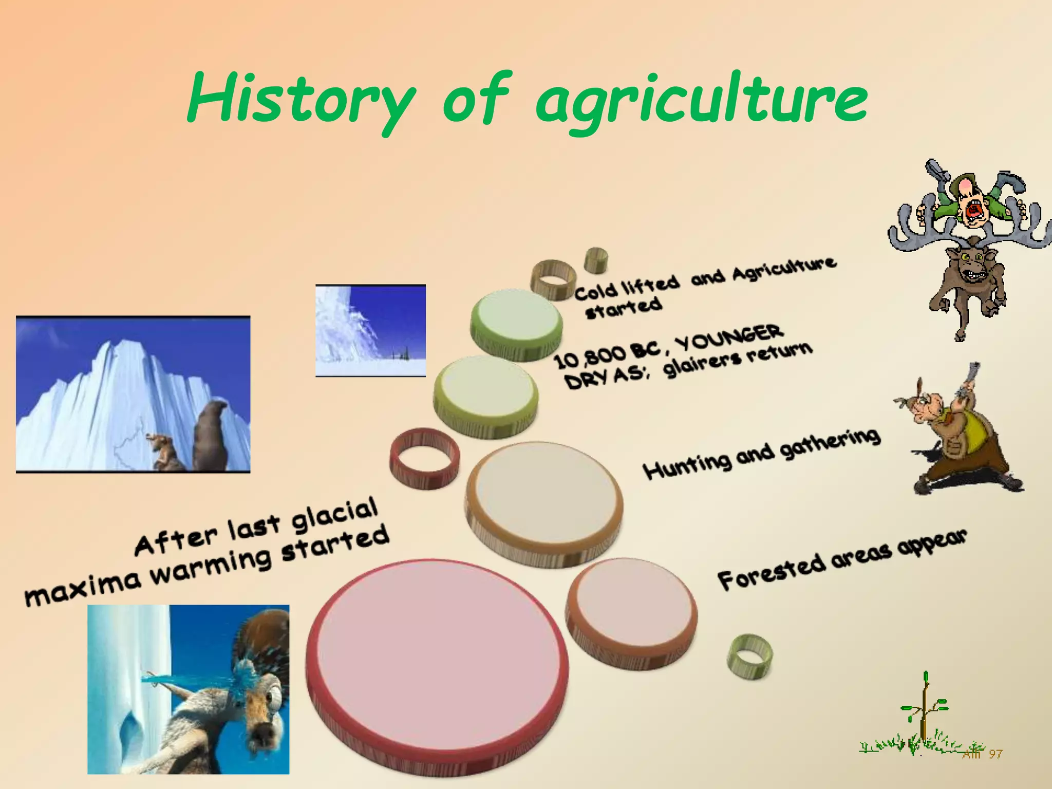 Intensified Agriculture and its Merits and Demerits | PPTX
