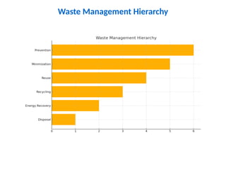Final_Solid_Waste_Management_Presentation_with_Infographics.pptx