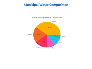 Final_Solid_Waste_Management_Presentation_with_Infographics.pptx