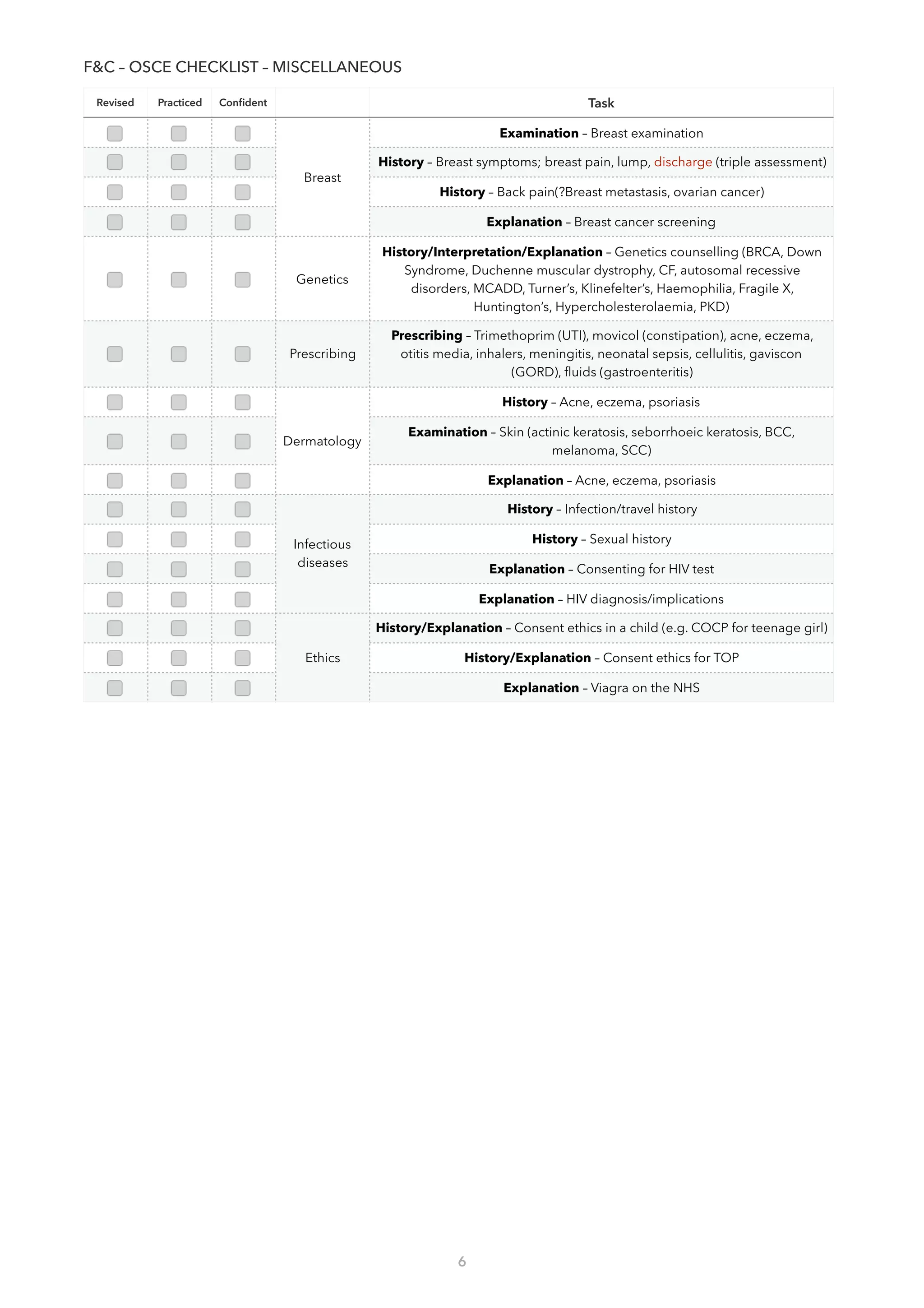 University of Manchester - Finals OSCE Revision Checklist | PDF