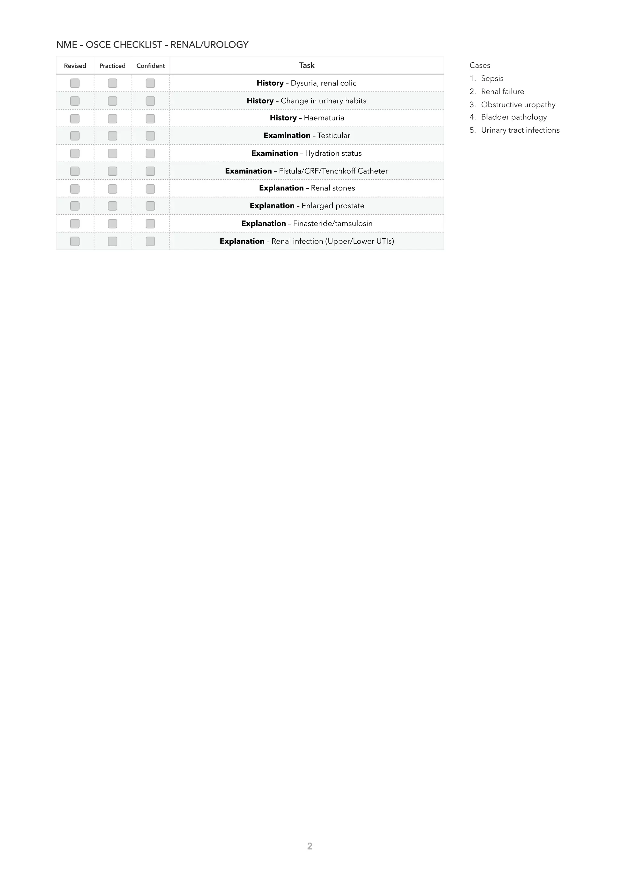 University of Manchester - Finals OSCE Revision Checklist | PDF
