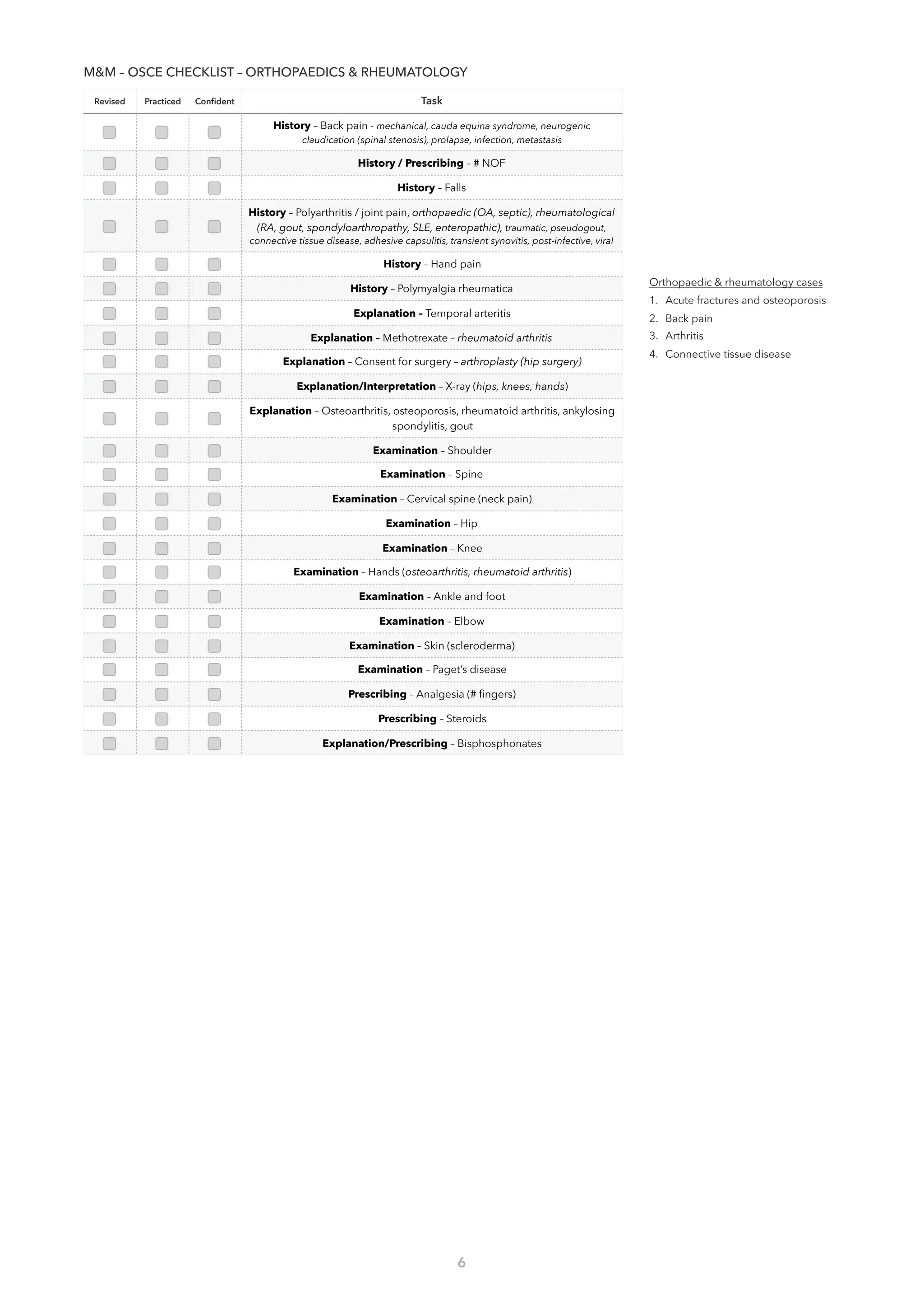 University of Manchester - Finals OSCE Revision Checklist | PDF
