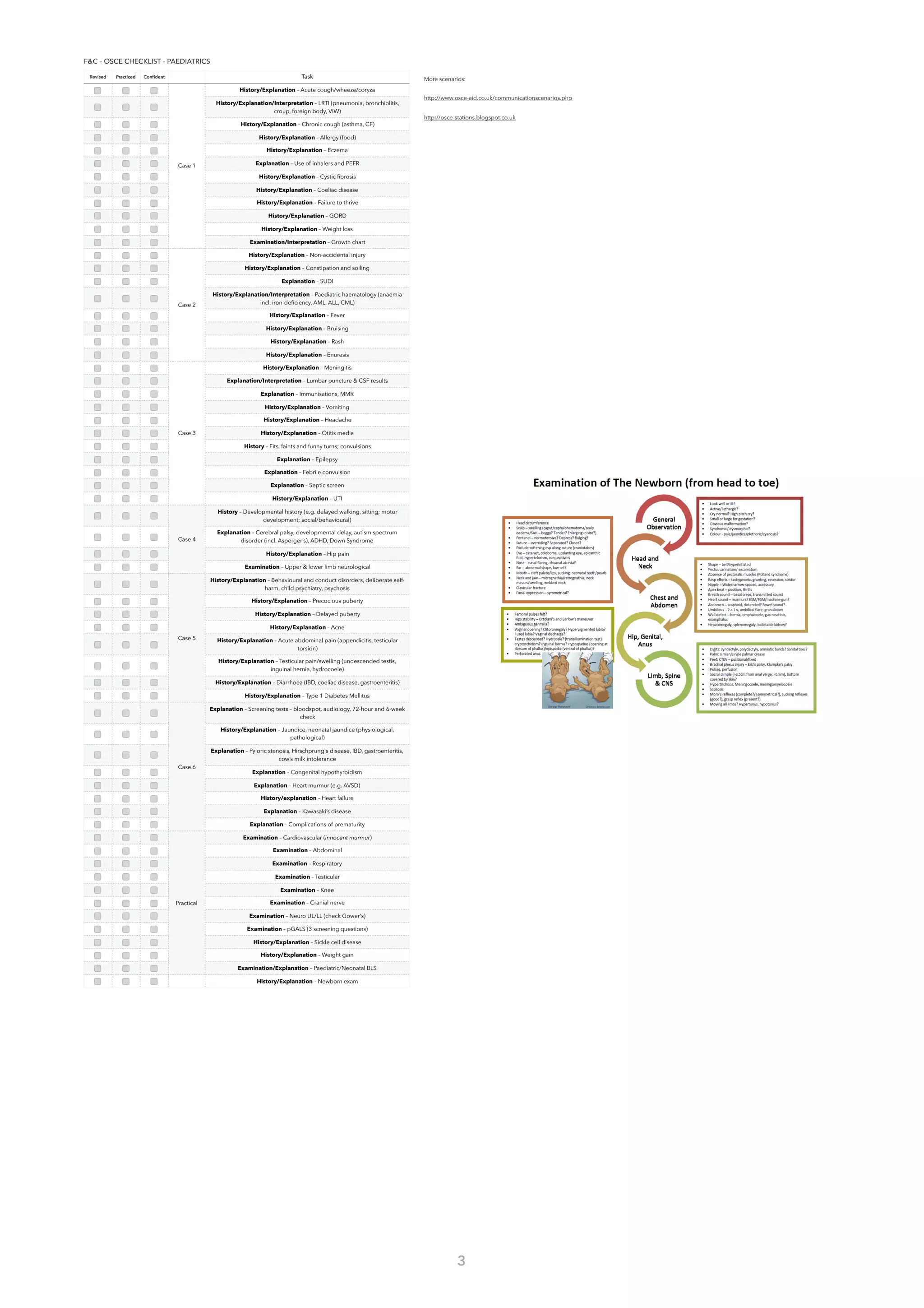 University of Manchester - Finals OSCE Revision Checklist | PDF
