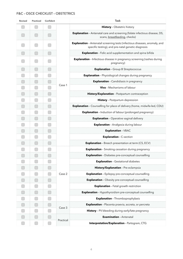 University of Manchester - Finals OSCE Revision Checklist | PDF