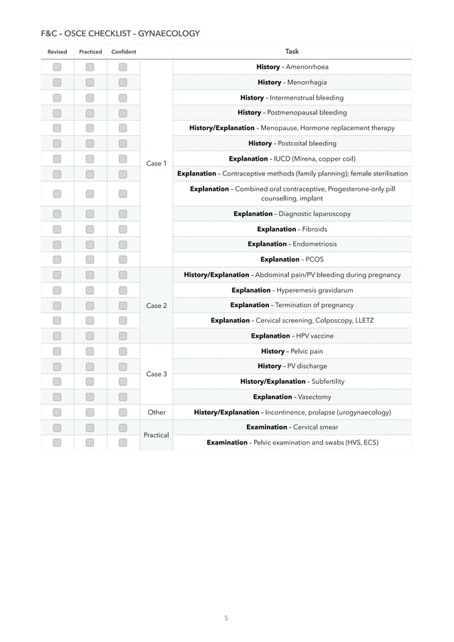 University of Manchester - Finals OSCE Revision Checklist | PDF