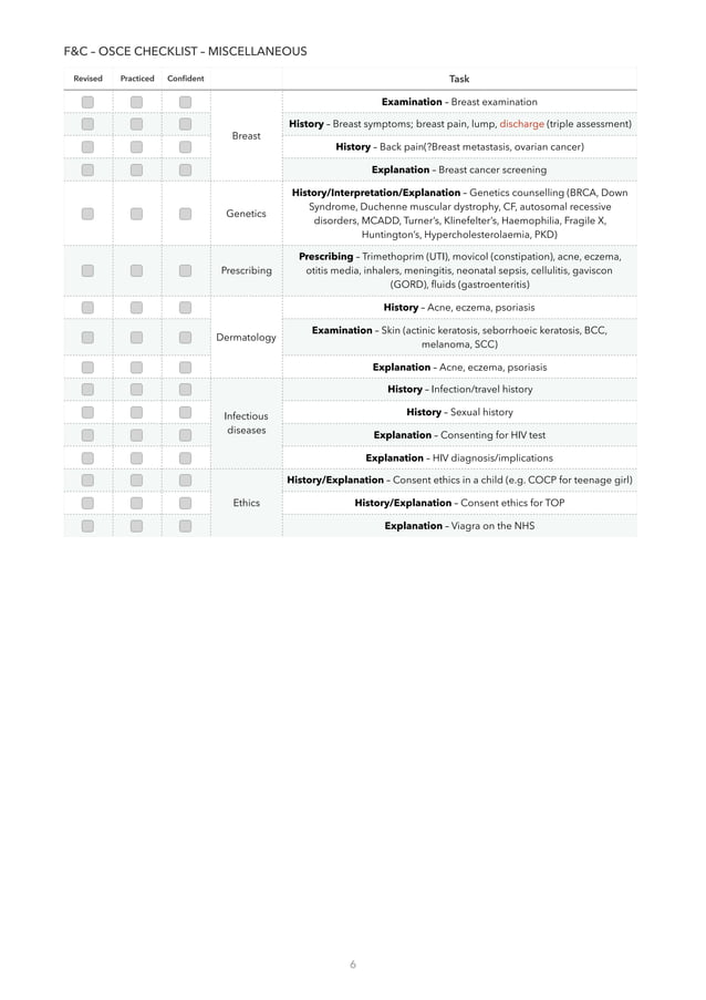University of Manchester - Finals OSCE Revision Checklist | PDF
