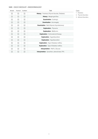 University of Manchester - Finals OSCE Revision Checklist | PDF