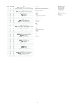 University of Manchester - Finals OSCE Revision Checklist | PDF