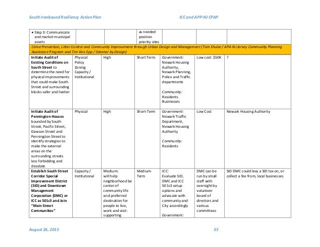South Ironbound Resiliency Action Plan (Newark)