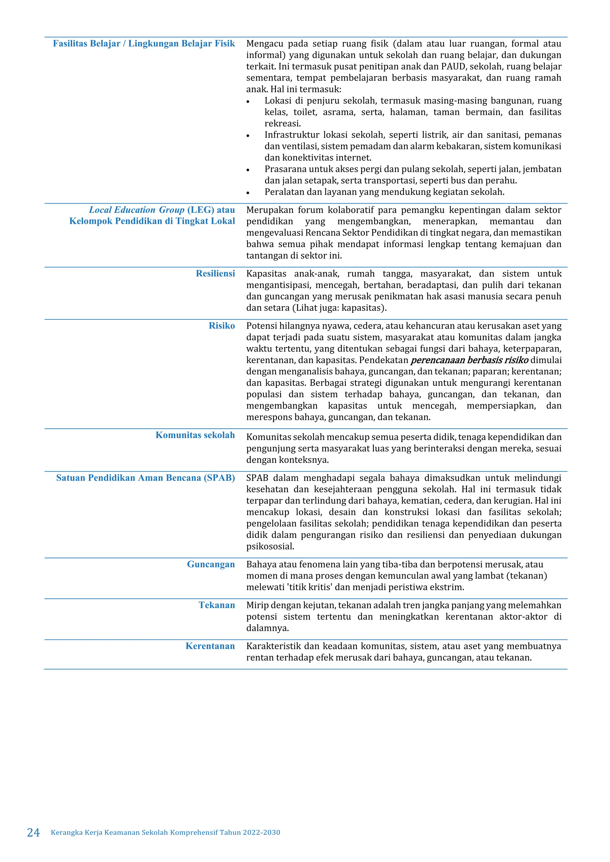 Final SPAB untuk kegiatan kebencanaan di Indonesia | PDF