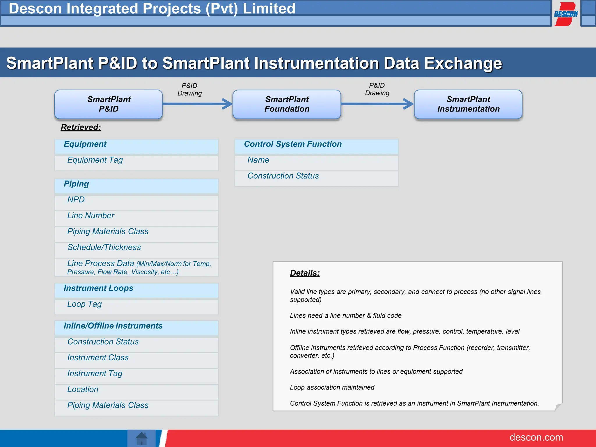 Final_SPF_Presentation.pptx Project scedule presentation | PPTX