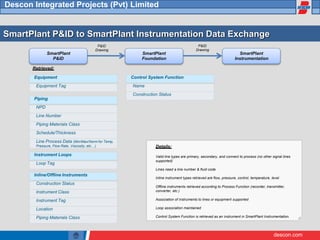 Final_SPF_Presentation.pptx Project scedule presentation | PPTX