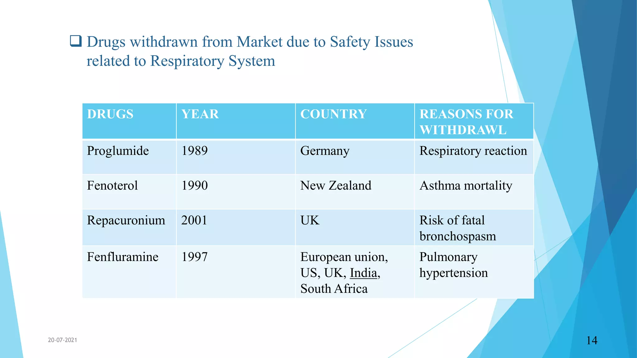 Safety Pharmacology: Respiratory System | PPTX
