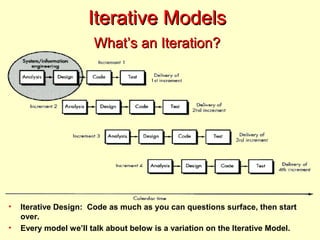 Final spiralmodel97 | PPT