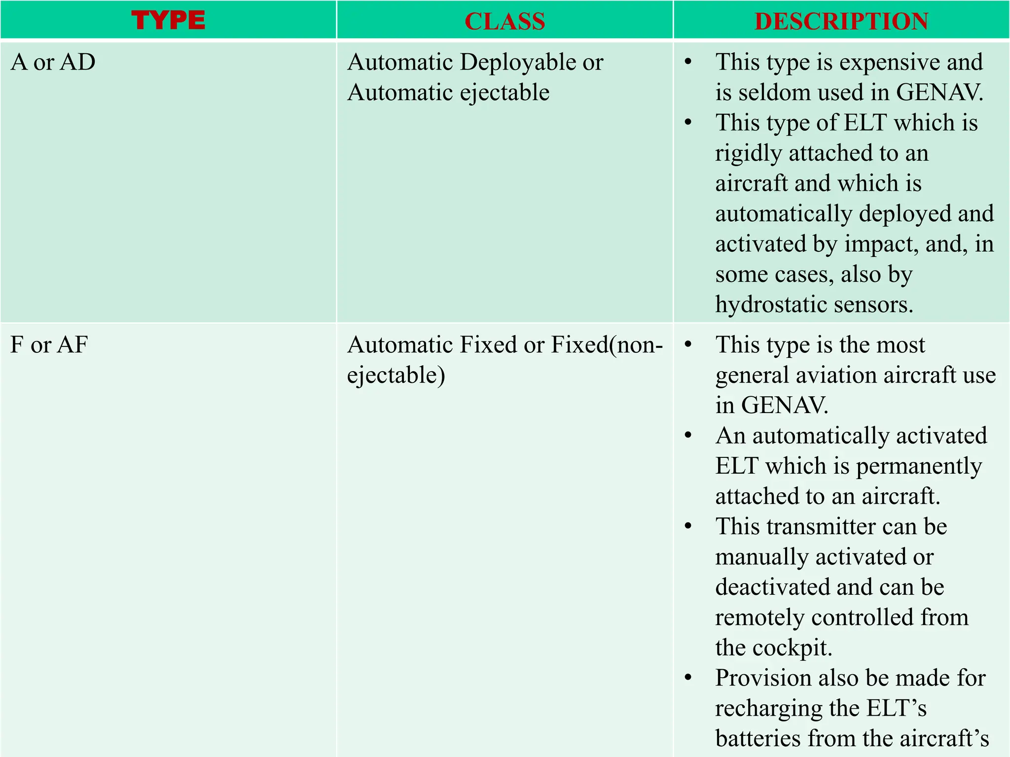 FINALS PPT COMM NAV.pptx