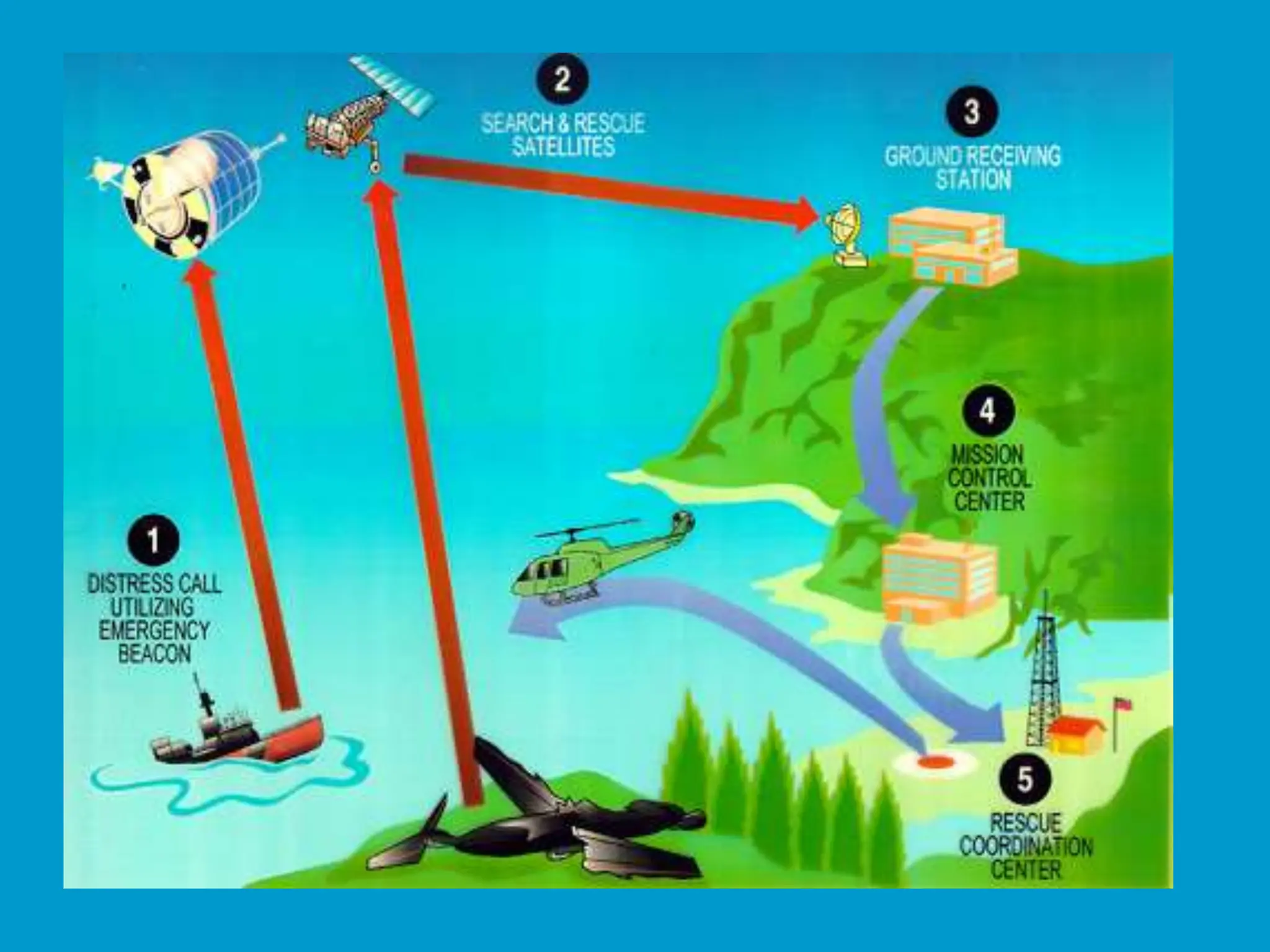 FINALS PPT COMM NAV.pptx