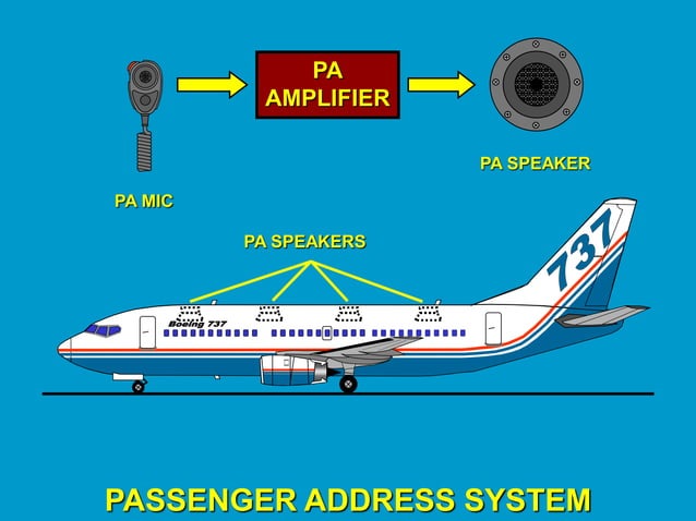 FINALS PPT COMM NAV.pptx