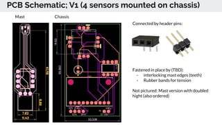 Final SPRE Presentation | PDF