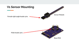 Final SPRE Presentation | PPT | Free Download
